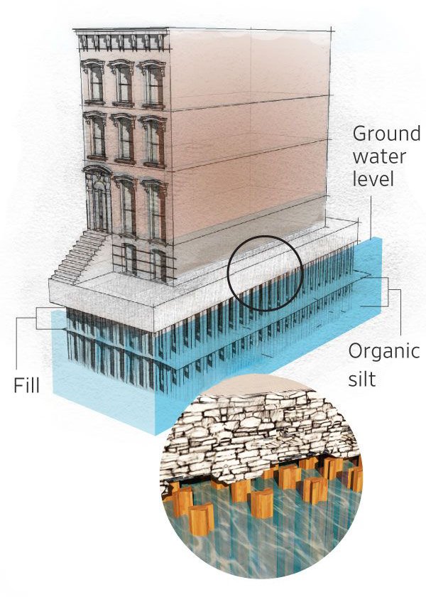 Building on History – GeoEngineers