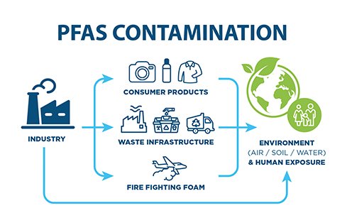 Boston Attorney General Sues PFAS Manufacturers for Damages – GeoEngineers